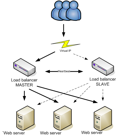 Metin2 HA Cluster - Guides & HowTo - Metin2Dev | M2Dev