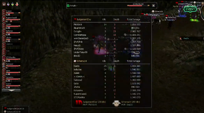 Statistiques de votre Guilde - Programmation & Développement / Codes - Metin2Dev | M2Dev